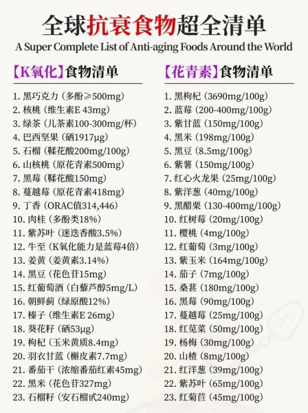 吃什么可以抗衰老_抗衰老食物有哪些-第2张图片-山城妙识 吃什么可以抗衰老_抗衰老食物有哪些-第2张图片-山城妙识