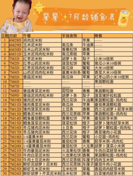 六七个月宝宝辅食食谱_吃什么好-第3张图片-山城妙识 六七个月宝宝辅食食谱_吃什么好-第3张图片-山城妙识