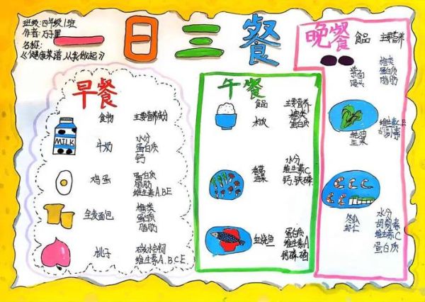 一日三餐正确结构图_如何科学搭配三餐-第1张图片-山城妙识 一日三餐正确结构图_如何科学搭配三餐-第1张图片-山城妙识