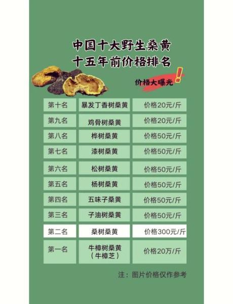 蚕茧多少钱一斤2021年_蚕茧价格走势-第1张图片-山城妙识