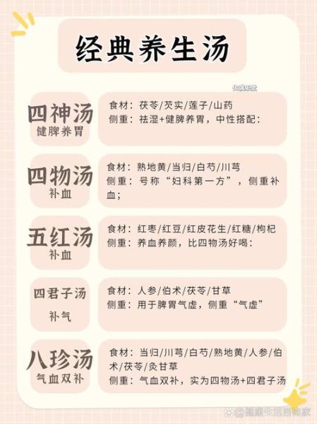 四物汤配方是什么_四物汤标准用量-第2张图片-山城妙识