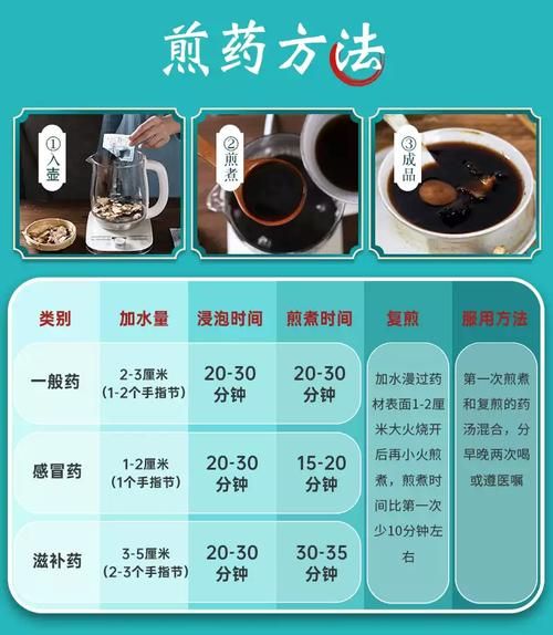 四物汤配方是什么_四物汤标准用量-第3张图片-山城妙识