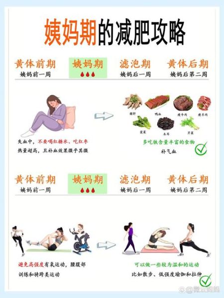 经期怎样减肥最快_经期减肥最有效方法-第2张图片-山城妙识