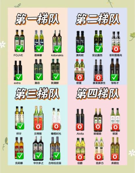 哪些人不能吃橄榄油_橄榄油禁忌人群-第3张图片-山城妙识
