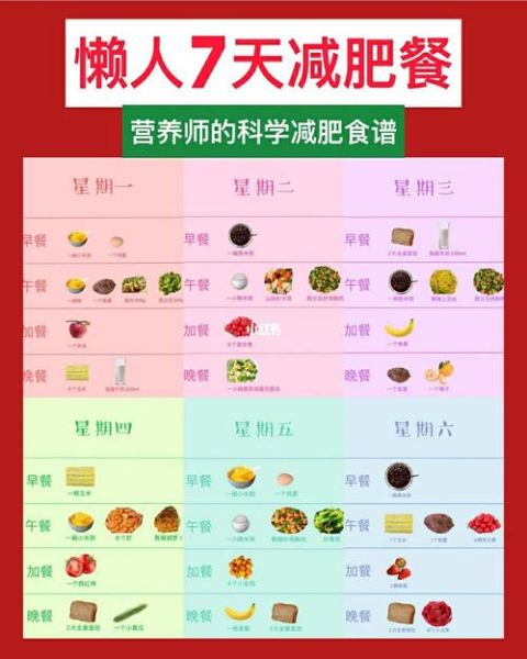 营养师一周营养餐怎么做_一周营养餐食谱推荐-第3张图片-山城妙识