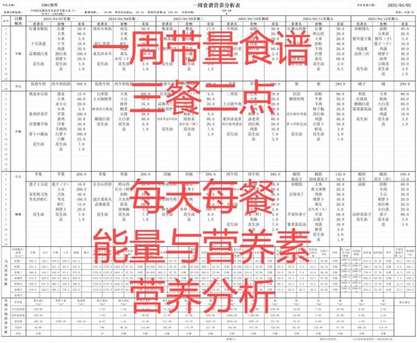 营养师一周营养餐怎么做_一周营养餐食谱推荐-第2张图片-山城妙识