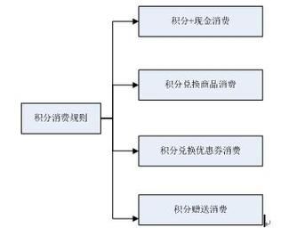 城市便捷酒店官网预订流程_会员积分怎么用-第1张图片-山城妙识 城市便捷酒店官网预订流程_会员积分怎么用-第1张图片-山城妙识