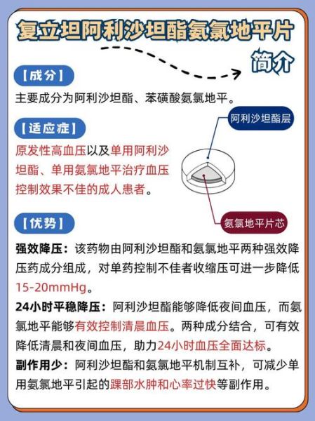 高血压160严重吗_需要立即住院吗-第2张图片-山城妙识