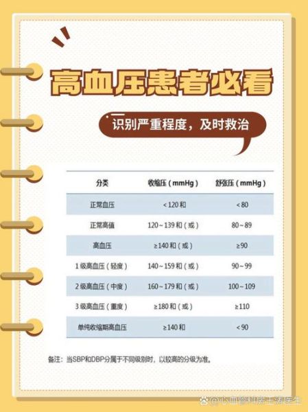 高血压160严重吗_需要立即住院吗-第1张图片-山城妙识
