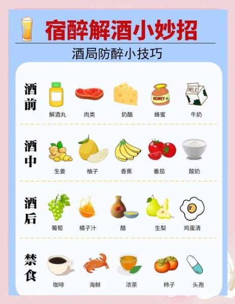 什么东西解酒最快_什么东西解酒最有效-第2张图片-山城妙识