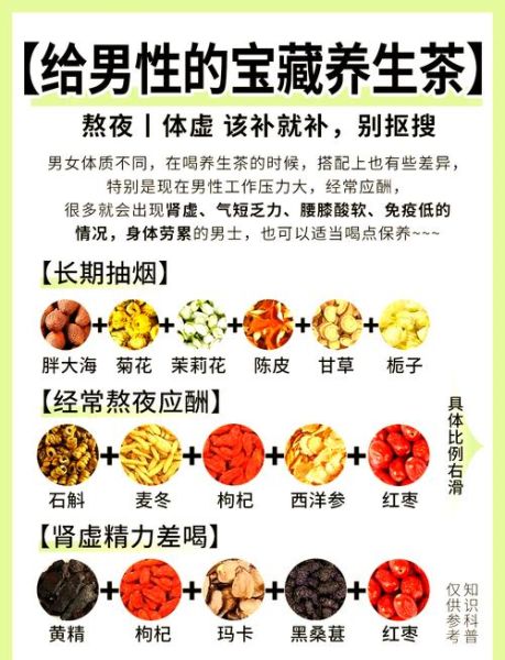 男人补肾喝什么茶最好_强肾茶配方推荐-第2张图片-山城妙识 男人补肾喝什么茶最好_强肾茶配方推荐-第2张图片-山城妙识