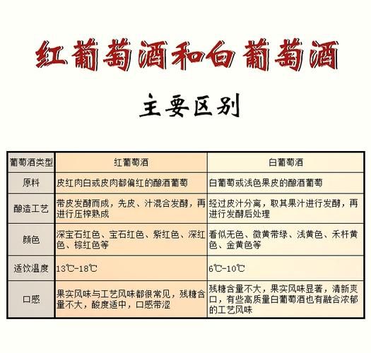 红葡萄酒和白葡萄酒的区别_哪个更适合新手-第2张图片-山城妙识