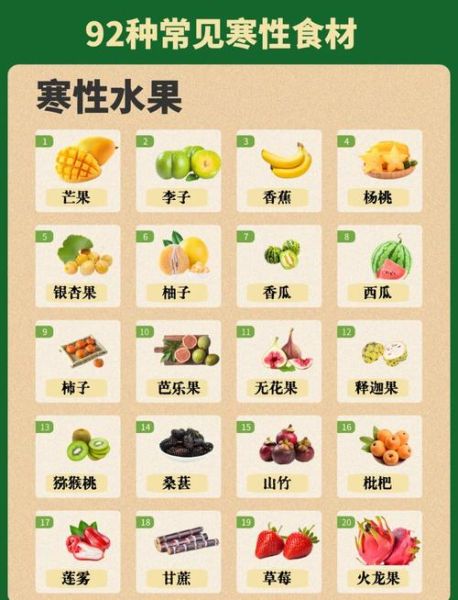 清火的食物和水果有哪些_吃什么降火最快-第3张图片-山城妙识