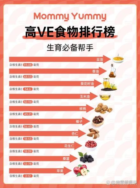 维生素e的食物有哪些_维生素e含量高的食物排行榜-第1张图片-山城妙识