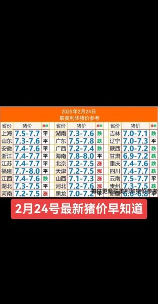 2020年猪肉价格今日价_为什么涨得这么猛-第2张图片-山城妙识 2020年猪肉价格今日价_为什么涨得这么猛-第2张图片-山城妙识