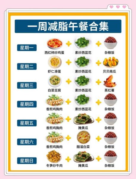 一周健康食谱怎么安排_减脂餐一周食谱表-第1张图片-山城妙识 一周健康食谱怎么安排_减脂餐一周食谱表-第1张图片-山城妙识