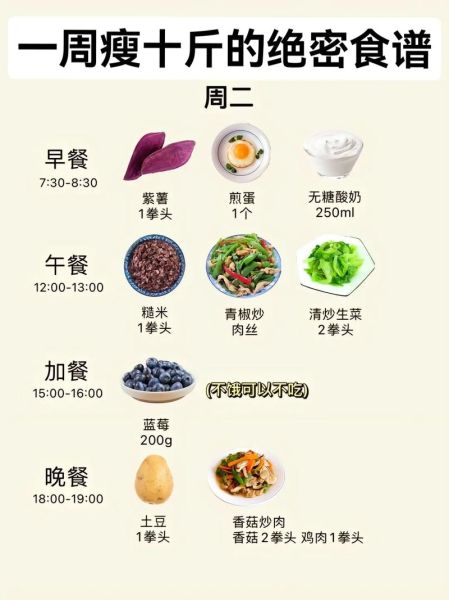 七天减10斤食谱_靠谱吗-第1张图片-山城妙识