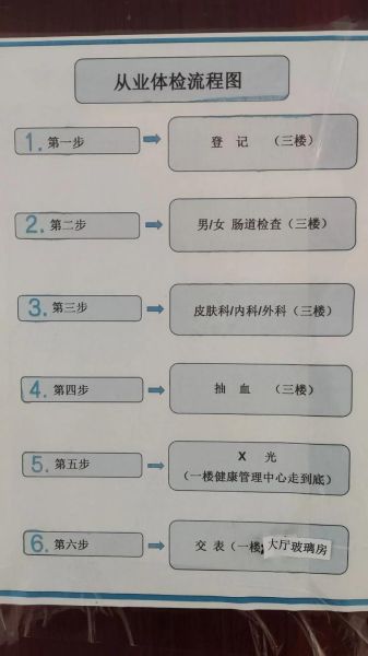 健康证怎么办理_健康证有效期多久-第1张图片-山城妙识 健康证怎么办理_健康证有效期多久-第1张图片-山城妙识