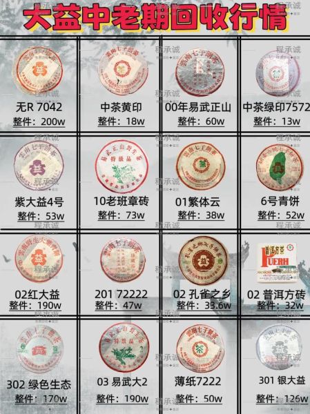 大益普洱茶价格查询表_大益普洱茶最新价格是多少-第1张图片-山城妙识