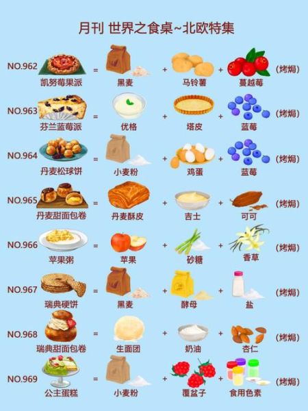 洋果子店rose2攻略_洋果子店rose2配方大全-第3张图片-山城妙识 洋果子店rose2攻略_洋果子店rose2配方大全-第3张图片-山城妙识