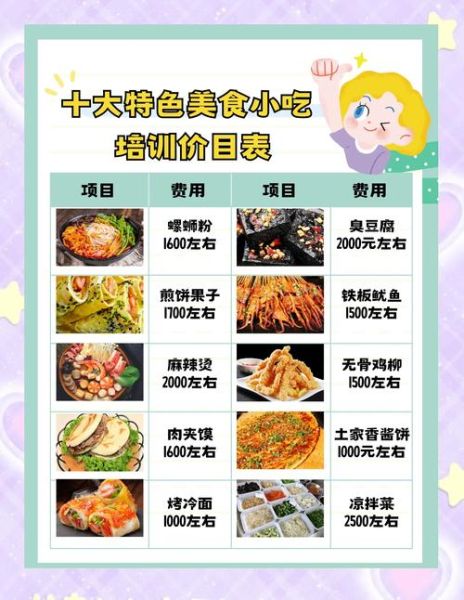 小吃加盟哪家好_新手开店要多少钱-第1张图片-山城妙识