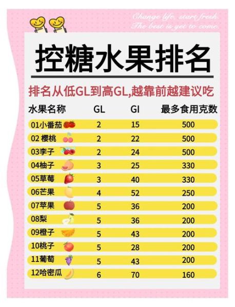 水果糖分高低排行榜_糖尿病人能吃哪些水果-第2张图片-山城妙识 水果糖分高低排行榜_糖尿病人能吃哪些水果-第2张图片-山城妙识