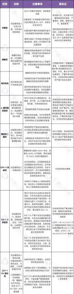 中国最好的降糖药有哪些_如何选适合自己的-第2张图片-山城妙识 中国最好的降糖药有哪些_如何选适合自己的-第2张图片-山城妙识