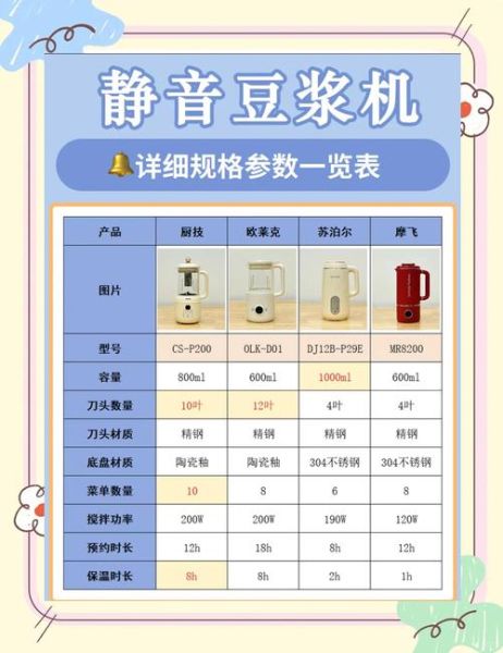 打豆浆用热水还是冷水_豆浆机水温选择-第3张图片-山城妙识 打豆浆用热水还是冷水_豆浆机水温选择-第3张图片-山城妙识