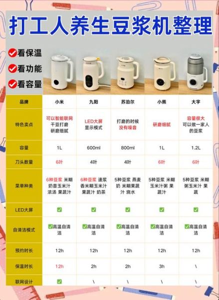 打豆浆用热水还是冷水_豆浆机水温选择-第2张图片-山城妙识 打豆浆用热水还是冷水_豆浆机水温选择-第2张图片-山城妙识