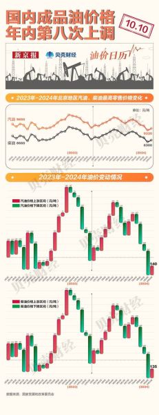 菜籽油期货价格走势分析_菜籽油期货实时行情怎么看-第1张图片-山城妙识 菜籽油期货价格走势分析_菜籽油期货实时行情怎么看-第1张图片-山城妙识