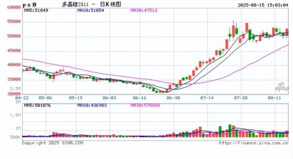 菜籽油期货价格走势分析_菜籽油期货实时行情怎么看-第3张图片-山城妙识 菜籽油期货价格走势分析_菜籽油期货实时行情怎么看-第3张图片-山城妙识