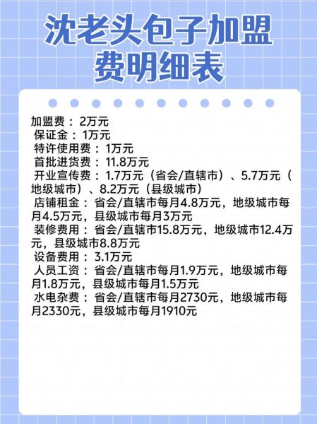 连锁店加盟排名_哪个品牌值得投资-第3张图片-山城妙识 连锁店加盟排名_哪个品牌值得投资-第3张图片-山城妙识