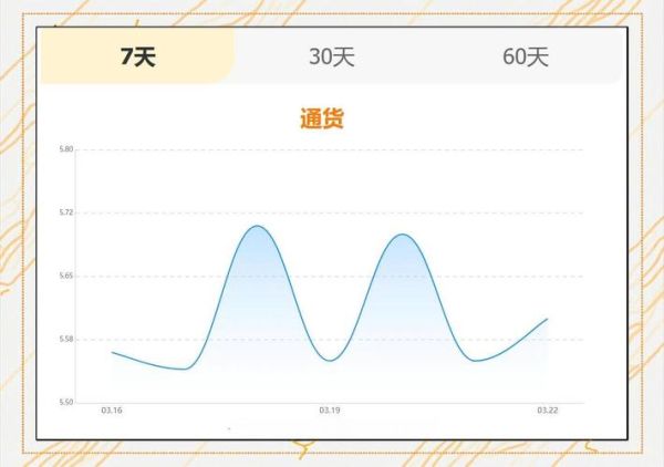 花生价格最新行情_2024年花生会涨价吗-第3张图片-山城妙识