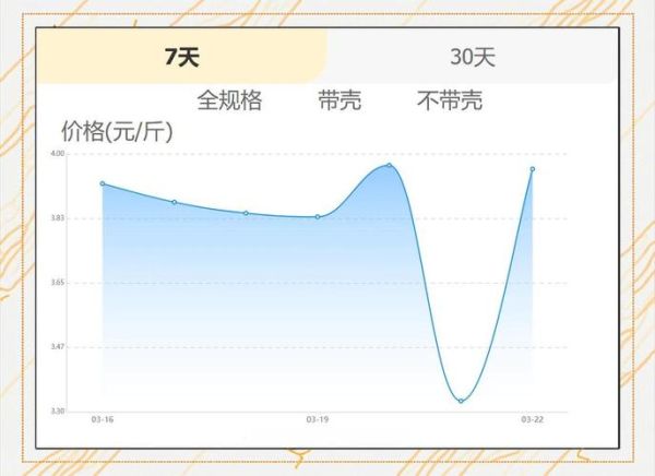 花生价格最新行情_2024年花生会涨价吗-第2张图片-山城妙识