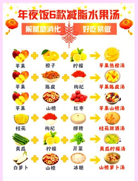 吃什么水果减肥最快_晚餐怎么吃最健康-第1张图片-山城妙识