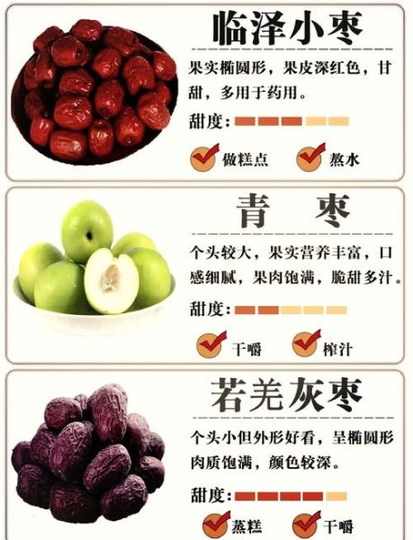 和田大枣的功效与作用_孕妇能吃吗-第3张图片-山城妙识