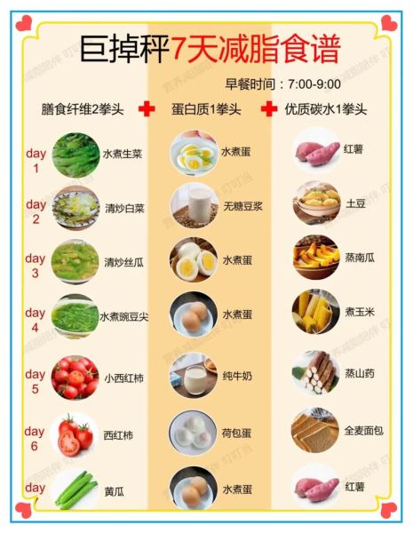 吃什么食物减肥最快最有效_减肥期间吃什么掉秤快-第3张图片-山城妙识