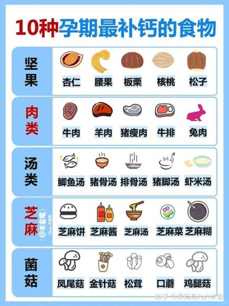 孕妇吃什么补钙_孕妇补钙食物有哪些-第1张图片-山城妙识