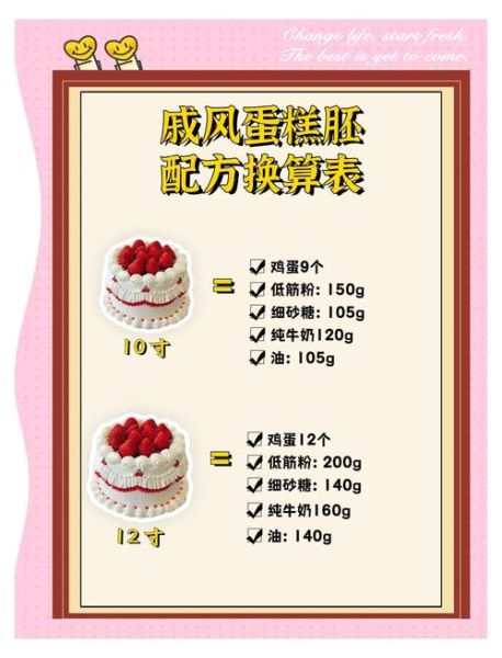 蒸蛋糕要多少分钟_蒸蛋糕时间怎么掌握-第1张图片-山城妙识 蒸蛋糕要多少分钟_蒸蛋糕时间怎么掌握-第1张图片-山城妙识