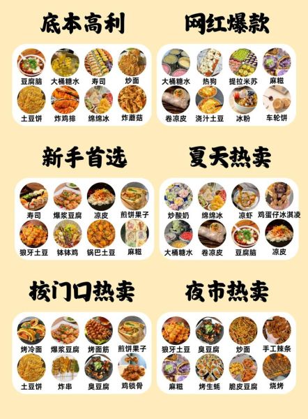 2024最火摆摊小吃有哪些_新手如何选品-第1张图片-山城妙识