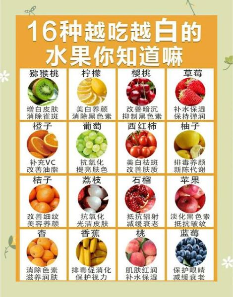 吃什么水果皮肤白的最快_哪些水果美白效果最好-第1张图片-山城妙识