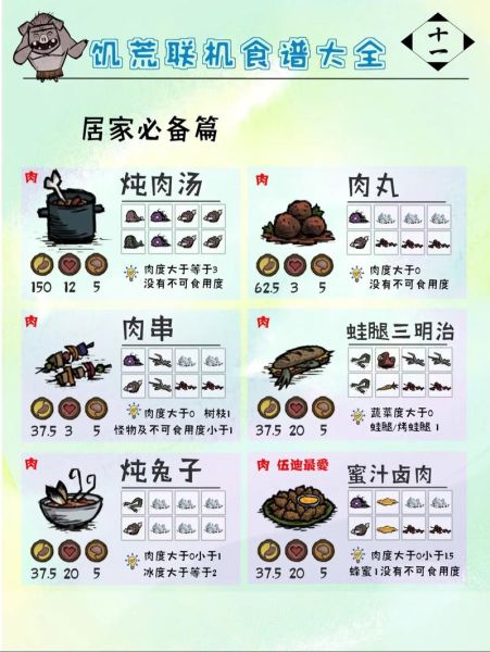 饥荒烹饪食谱图表怎么用_饥荒食谱属性表怎么看-第3张图片-山城妙识