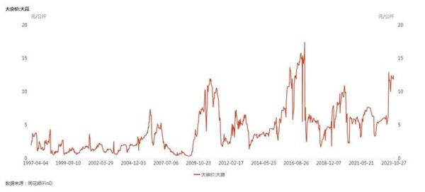 大蒜后期价格走势_今年大蒜会涨价吗-第3张图片-山城妙识