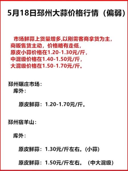 大蒜后期价格走势_今年大蒜会涨价吗-第2张图片-山城妙识