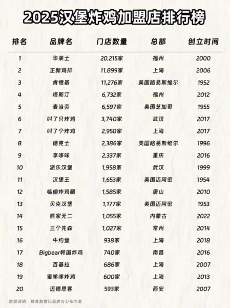 炸鸡汉堡加盟哪个好_炸鸡汉堡加盟品牌怎么选-第1张图片-山城妙识