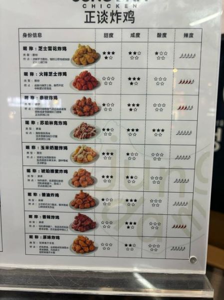 美式炸鸡怎么做_美式炸鸡配方-第3张图片-山城妙识