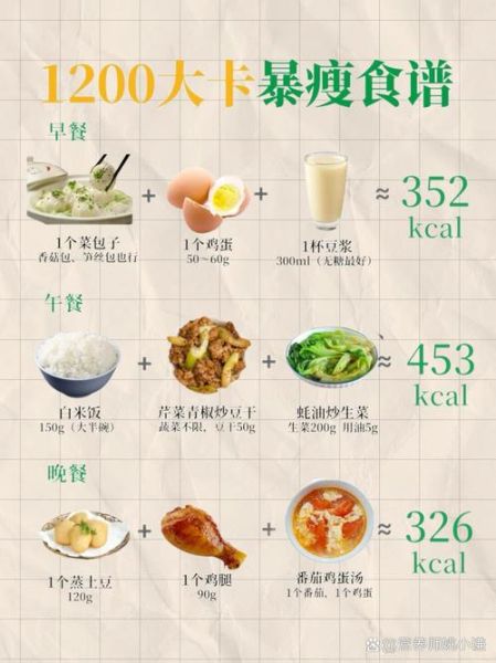 减肥的人早餐吃什么_低卡高蛋白食谱-第3张图片-山城妙识