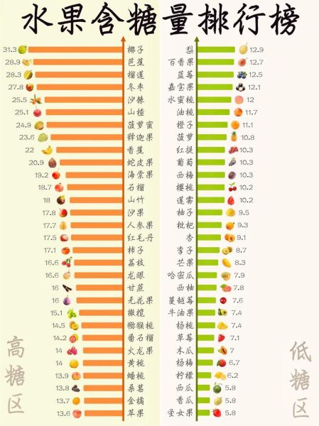 含糖量高的水果排名_哪些水果糖分最高-第2张图片-山城妙识