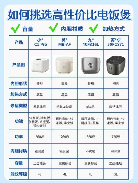 哪个牌子电饭锅质量好_电饭锅选购指南-第1张图片-山城妙识 哪个牌子电饭锅质量好_电饭锅选购指南-第1张图片-山城妙识