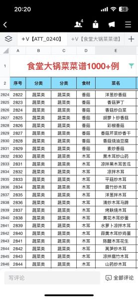 大锅菜一星期菜谱_大锅菜怎么搭配不重样-第1张图片-山城妙识